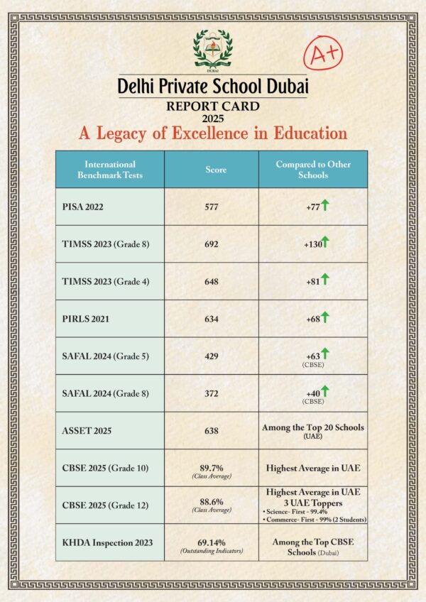 Honours | Delhi Private School Dubai